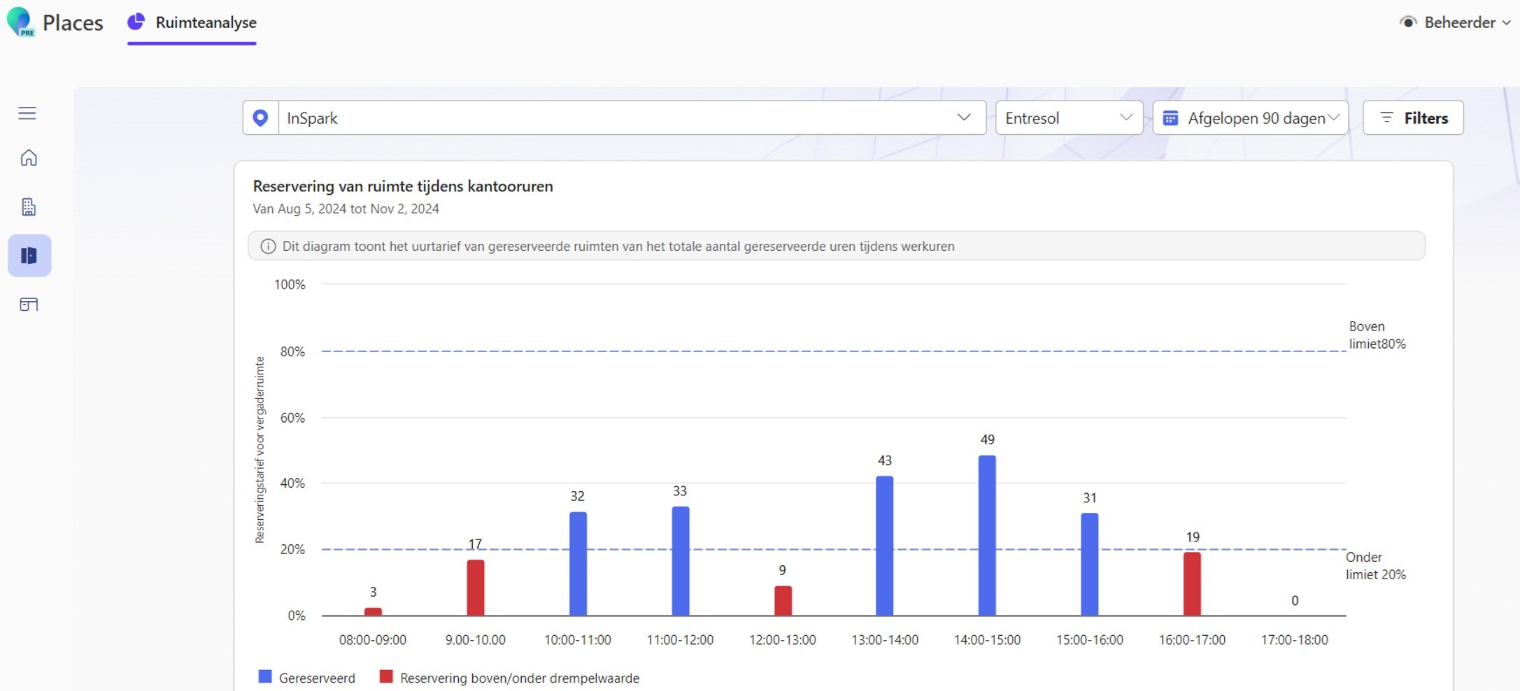 Microsoft Places: Wie is waar en wanneer?