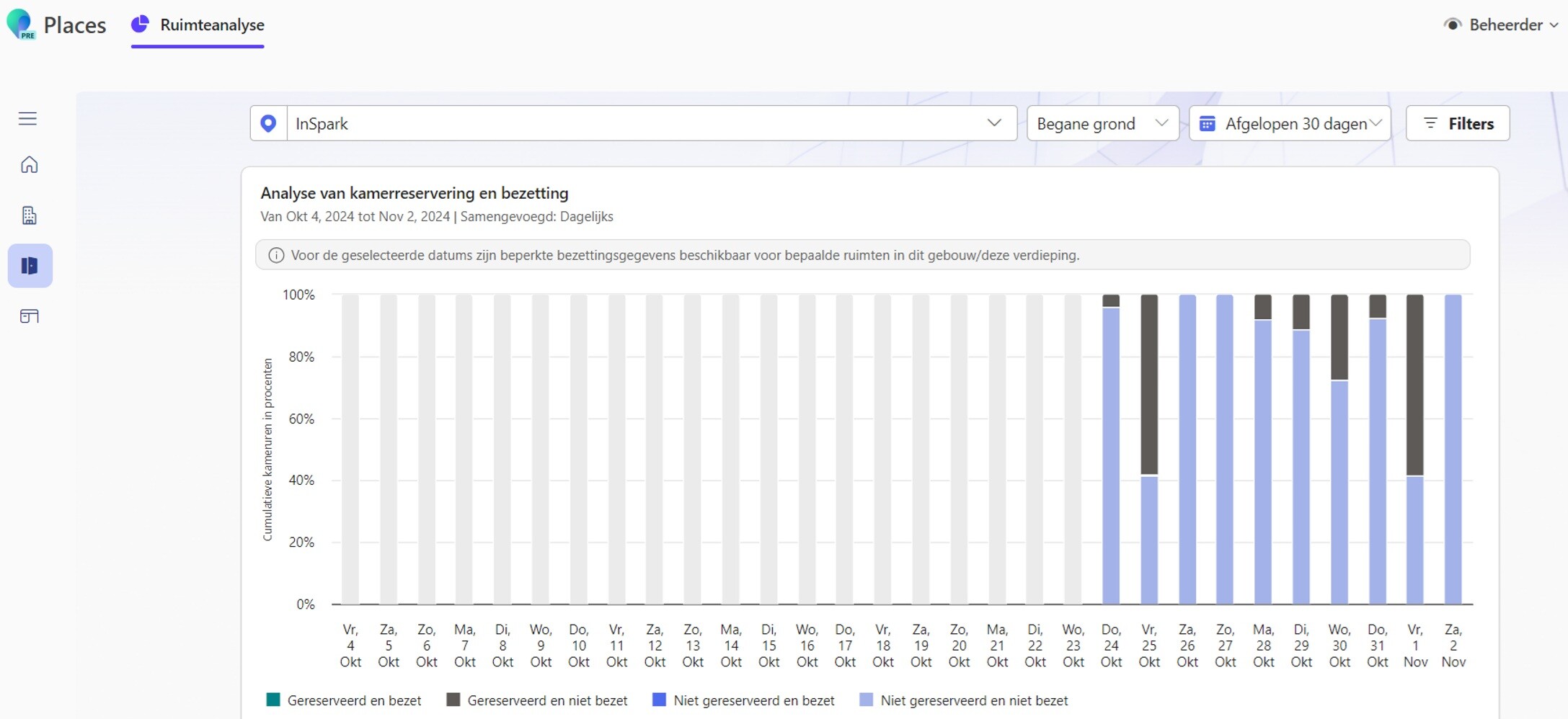 Microsoft Places: Wie is waar en wanneer?
