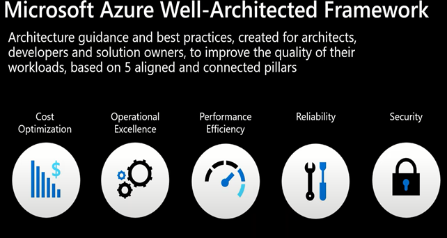 Azure Well-Architected Framework: optimaliseer jouw cloudoplossingen