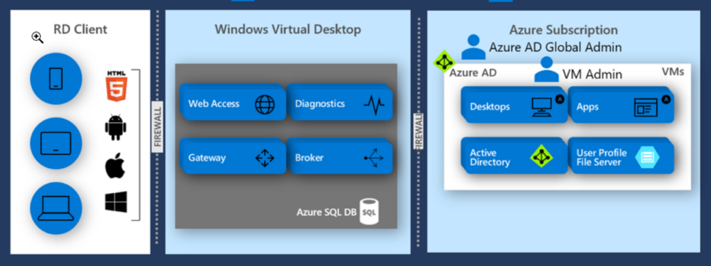 Windows 365 Cloud PC is een nieuwe dienst van Microsoft
